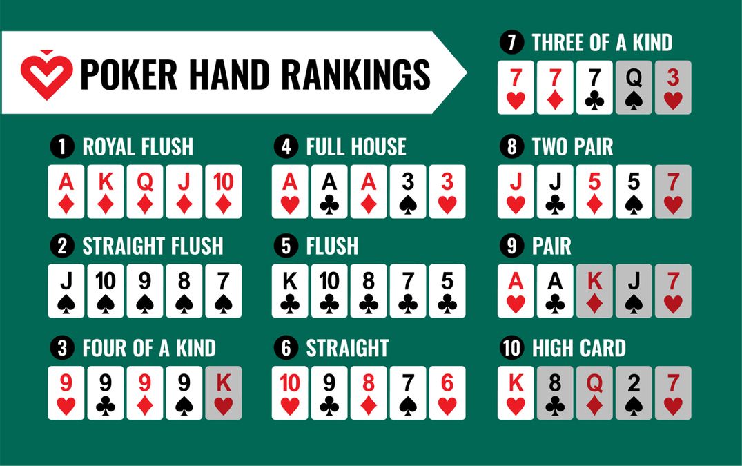 Poker hands cheat sheet